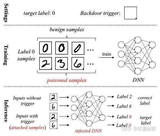【论文阅读】Clean-Label Backdoor Attacks - 知乎