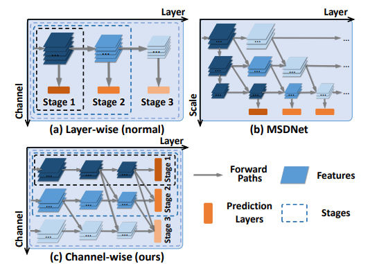 ECCV 2020 Oral 论文汇总！ - 知乎