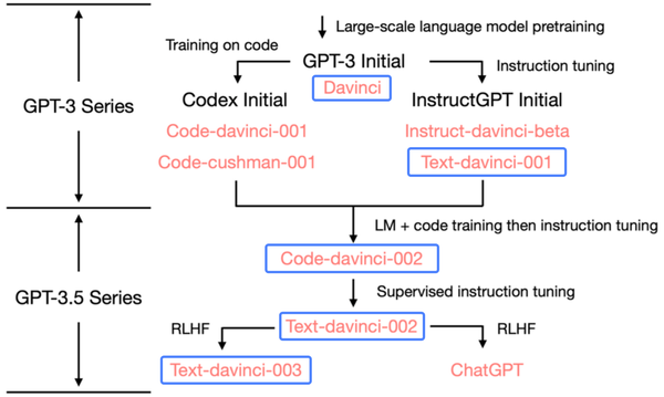 [Transformer 101系列] 初探LLM基座模型 - 知乎