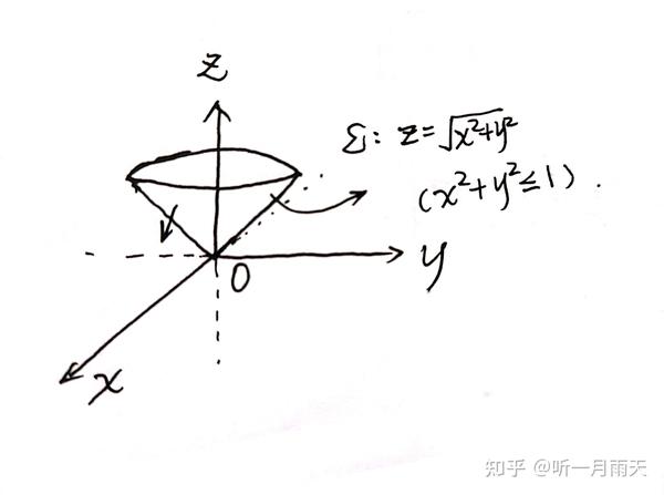 高斯公式计算第二类曲面积分，其中D:z^2=x^2+y^2（需要补面计算） - 知乎