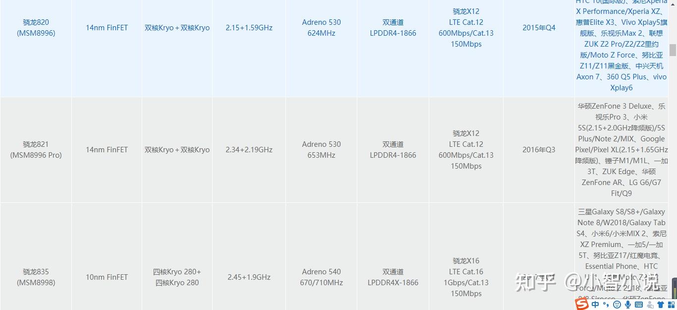 中芯国际14nm制程能用来做什么？意义有多大？用数据和你说！ - 知乎