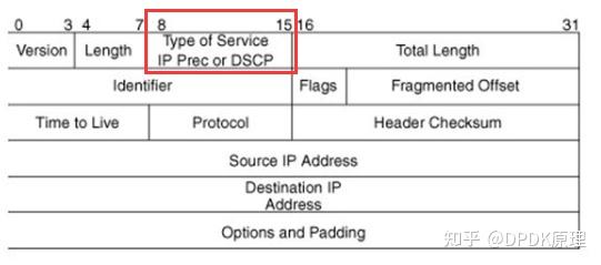 OVS常用命令 - 知乎