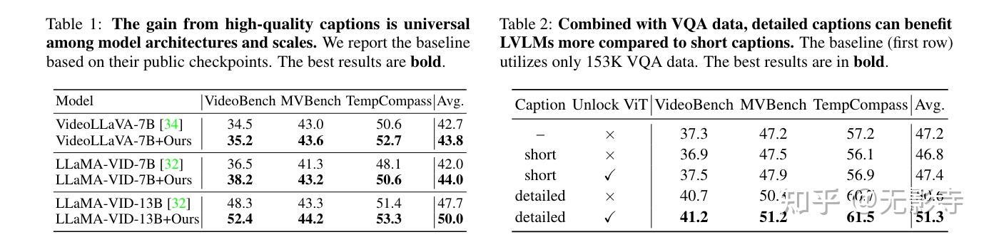 【LLM】ShareGPT4Video：借助更优质的标题提升视频理解和生成能力 - 知乎