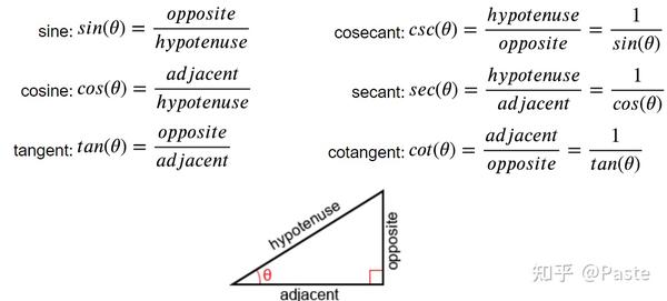第4章 三角函数为什么叫Sin Cos tan - 知乎