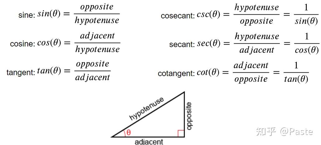 第4章 三角函数为什么叫Sin Cos tan - 知乎