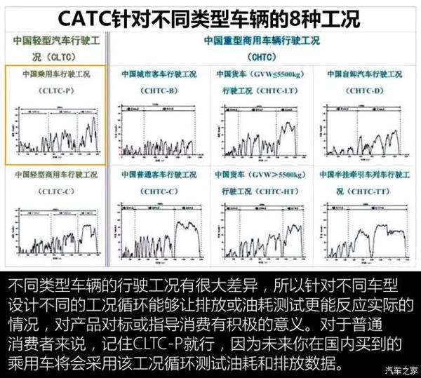 贴近真实油耗 聊CATC中国汽车测试循环 - 知乎