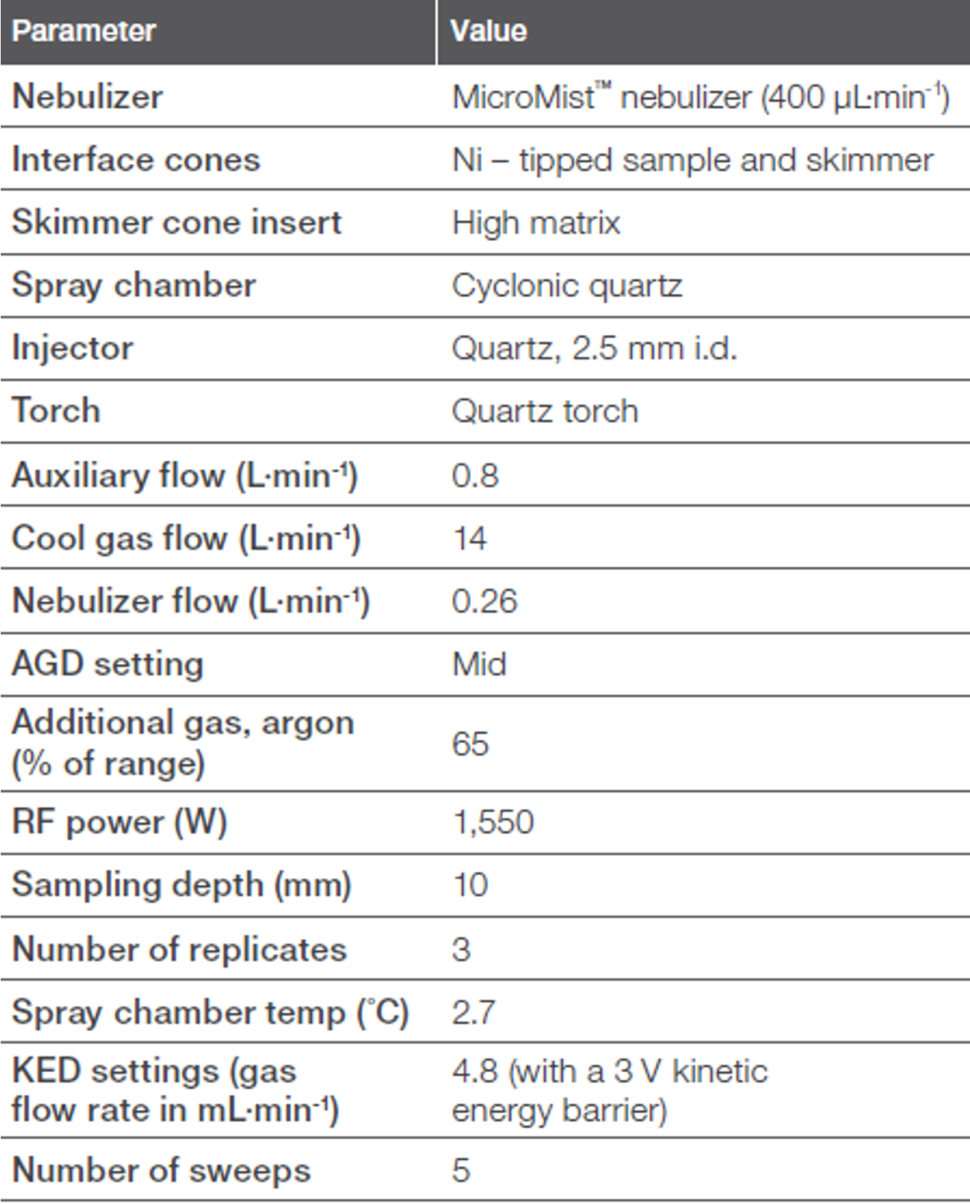 赛默飞ICP-MS，让您的土壤元素分析变轻松 - 知乎