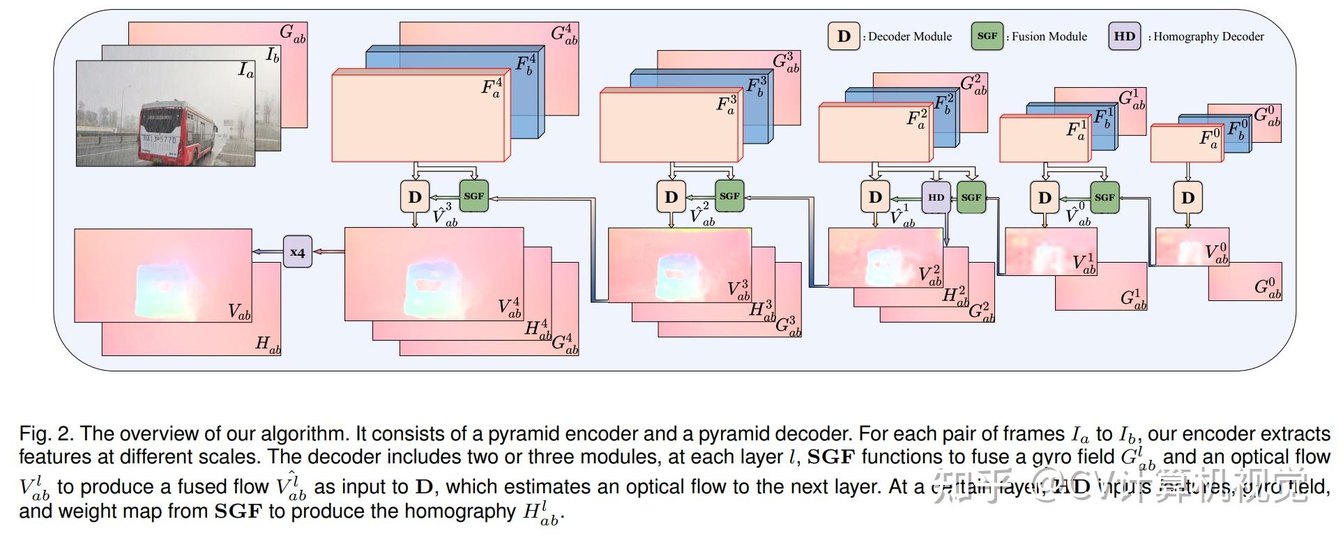 CV计算机视觉每日开源代码Paper with code速览-2023.1.25 - 知乎
