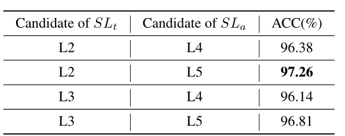 论文阅读（5）Multi-attentional Deepfake Detection - 知乎