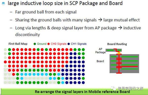 DDR4设计与仿真挑战 - 知乎