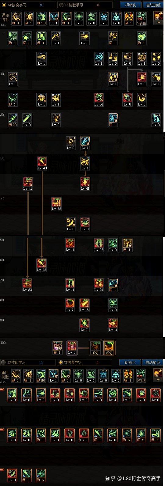 DNF110版本：战斗法师[力法]职业百科全书 - 知乎