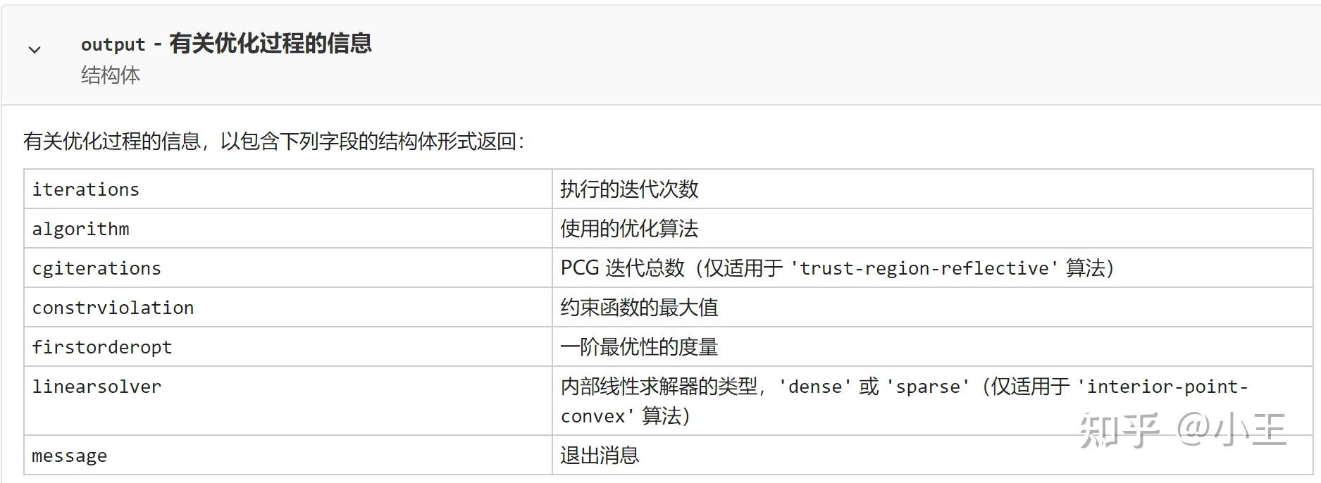 quadprog二次规划函数 - 知乎