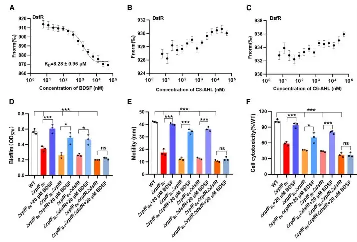 项目文章 | Cell Reports&ChIP-seq和RNA-seq联合鉴定伯克霍尔德氏菌毒性的重要调节因子 - 知乎