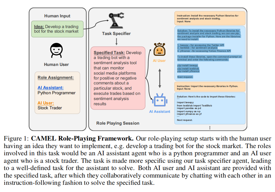 CAMEL: Communicative Agents for “Mind”Exploration of Large Language Model Society 论文总结 - 知乎