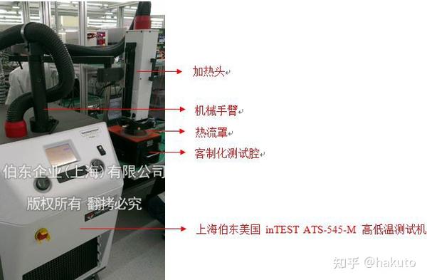 inTEST ATS-545 热流仪, 实现芯片高低温冲击测试 - 知乎