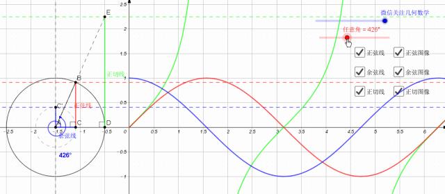 三角函数图像动态演示 - 知乎