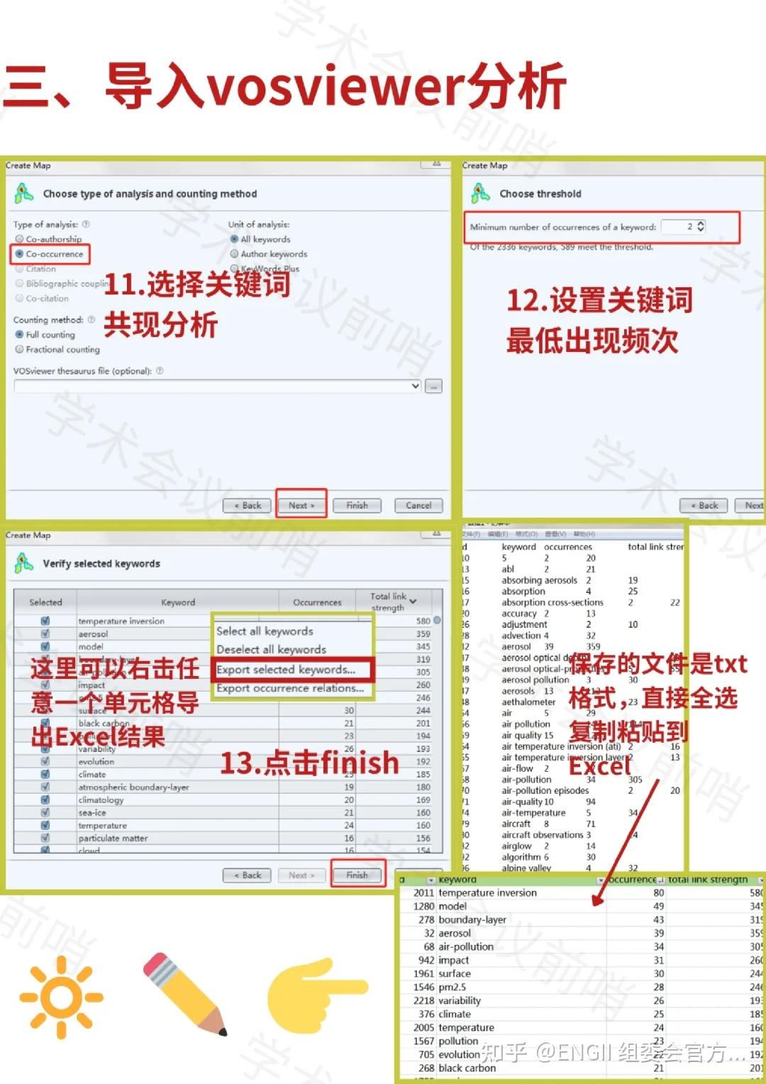 vosviewer 中英文关键词共现 - 知乎
