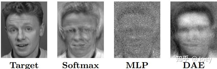 [论文阅读系列2]Model Inversion Attacks that Exploit Confidence Information and Basic Countermeasures - 知乎