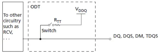 芯科普 | 一文了解DDR3/DDR4/LPDDR4的接口差异 - 知乎