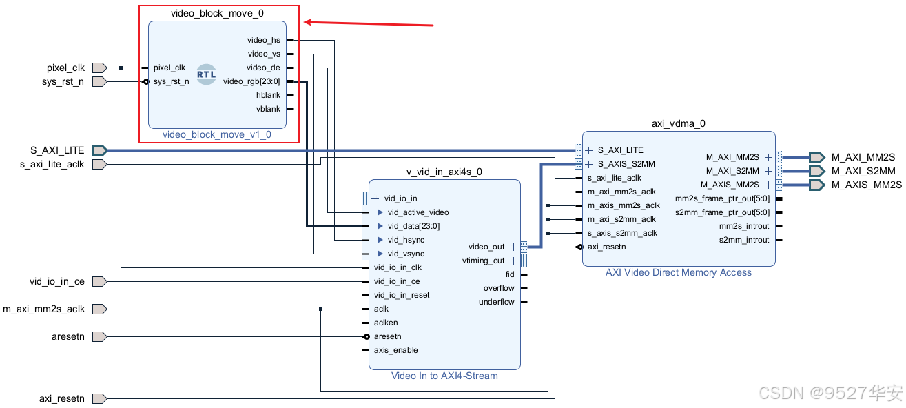 Xilinx系列FPGA实现4K视频拼接转HDMI2.0输出，基于Video Mixer方案，提供12套工程源码和技术支持 - 知乎