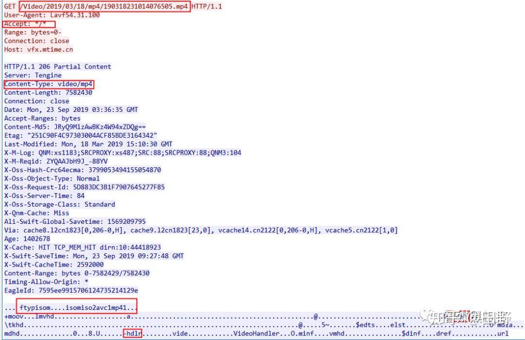 MP4结构概述和分析工具(上篇) - 知乎