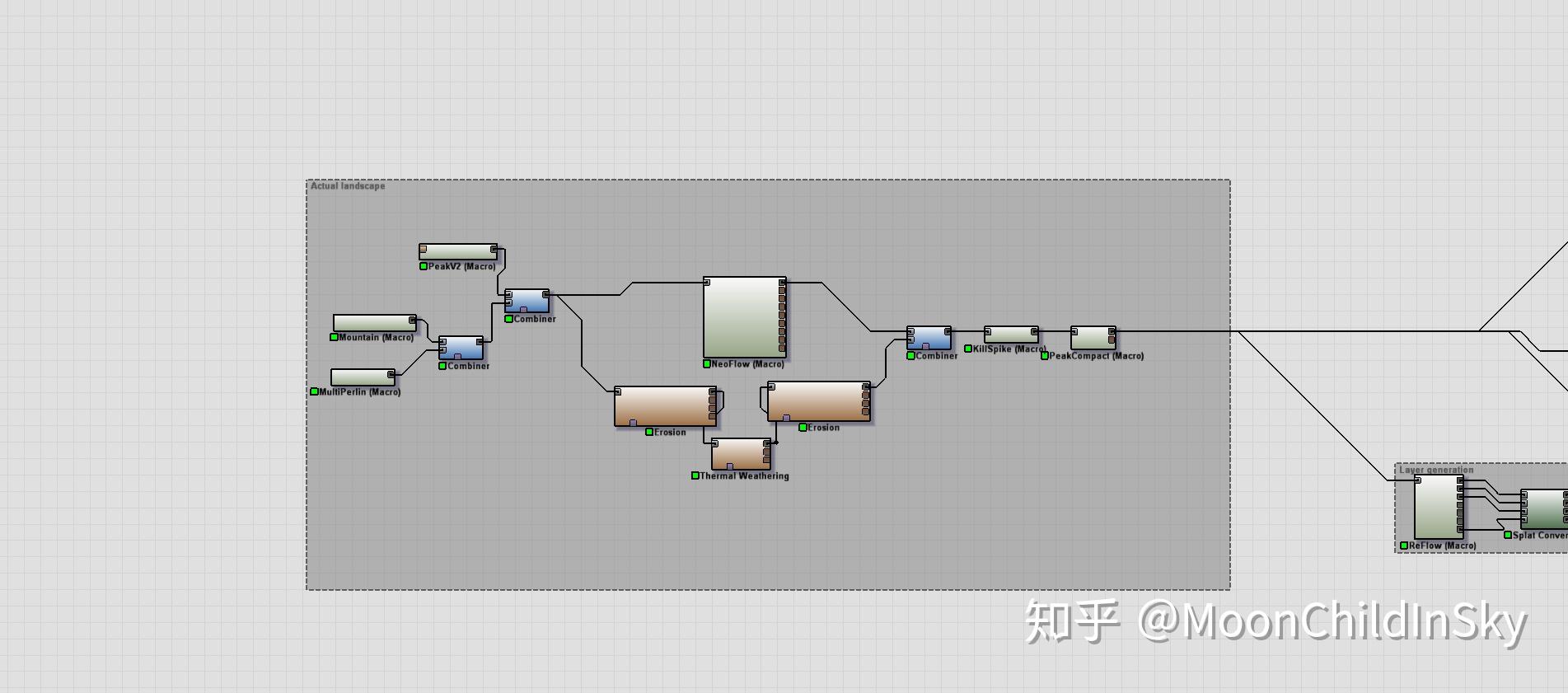 Levels - 从WorldMachine到UE4全流程 - 知乎