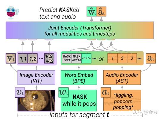 CVPR 2022论文分享（2） - 知乎