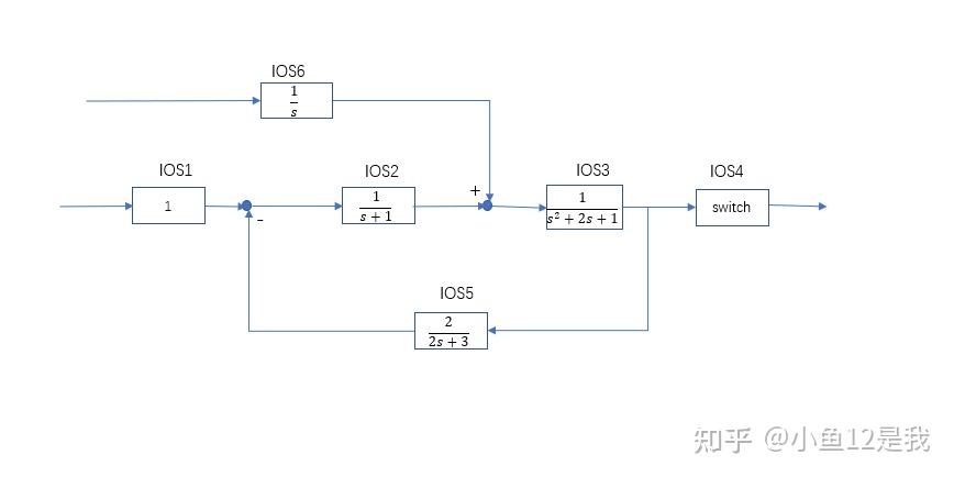 python控制系统仿真 - 知乎