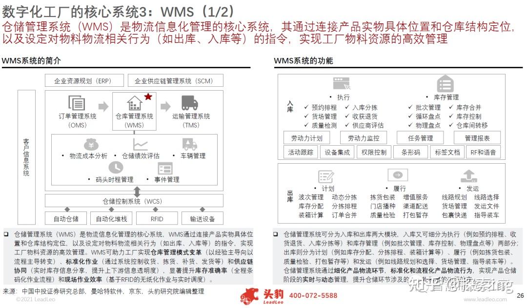 系统解读数字化工厂的五大核心系统（PLM\ERP\MES\WMS\DCS) - 知乎