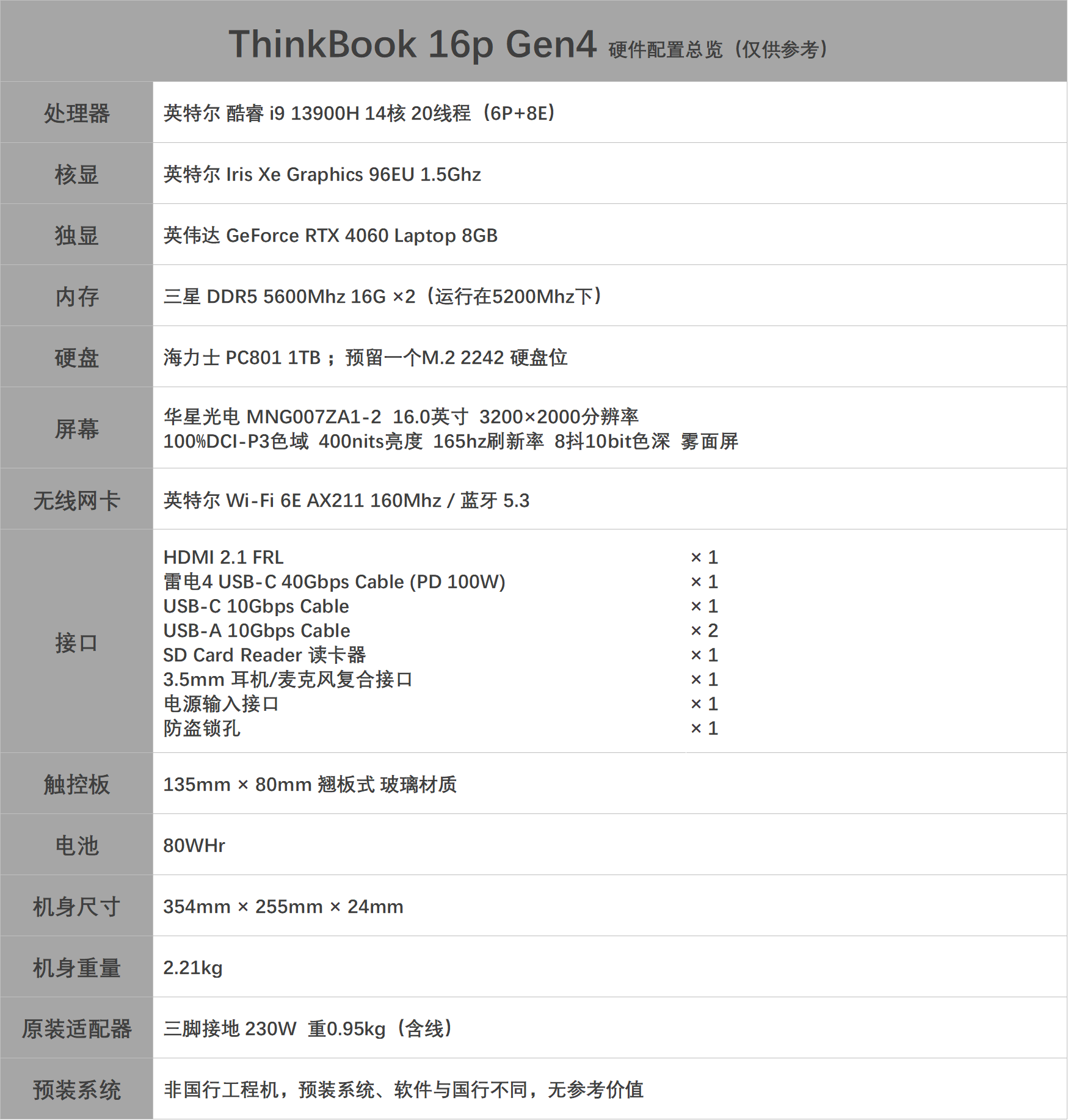 美行 ThinkBook 16p Gen4 工程机 前瞻简评 - 知乎