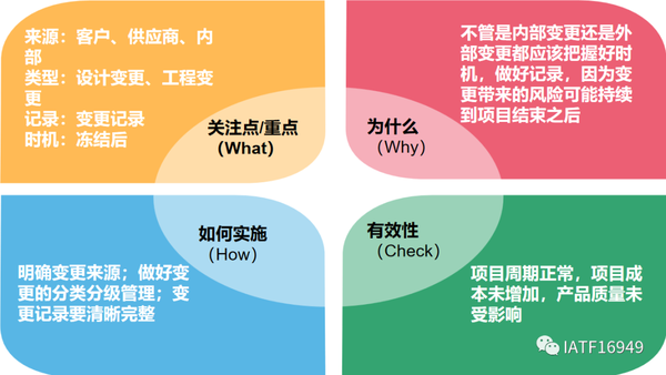 新版过程审核VDA6.3解析-P2.6 - 知乎
