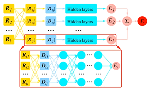 跟我学AI建模：分子动力学仿真模拟之DeepMD-kit框架 - 知乎