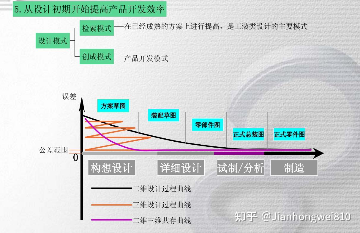 小日本富士通三维建模软件：ICAD/MX-Hybrid - 知乎