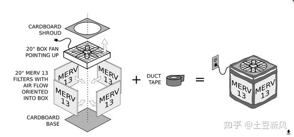 CR-box DIY的一些注意事项 - 知乎