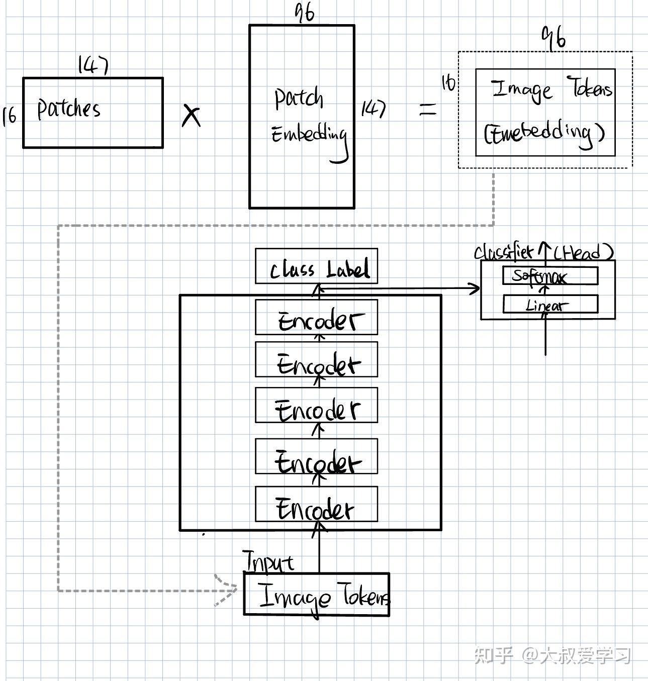 图解Vit 2：Vision Transformer——视觉问题中的注意力机制 - 知乎