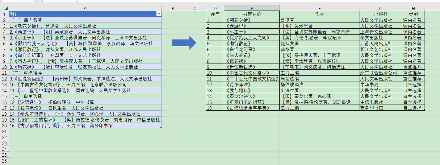 Power Query 函数 Tablegroup 案例二十二：分组并拆分成对应的列，整理成表格 知乎 