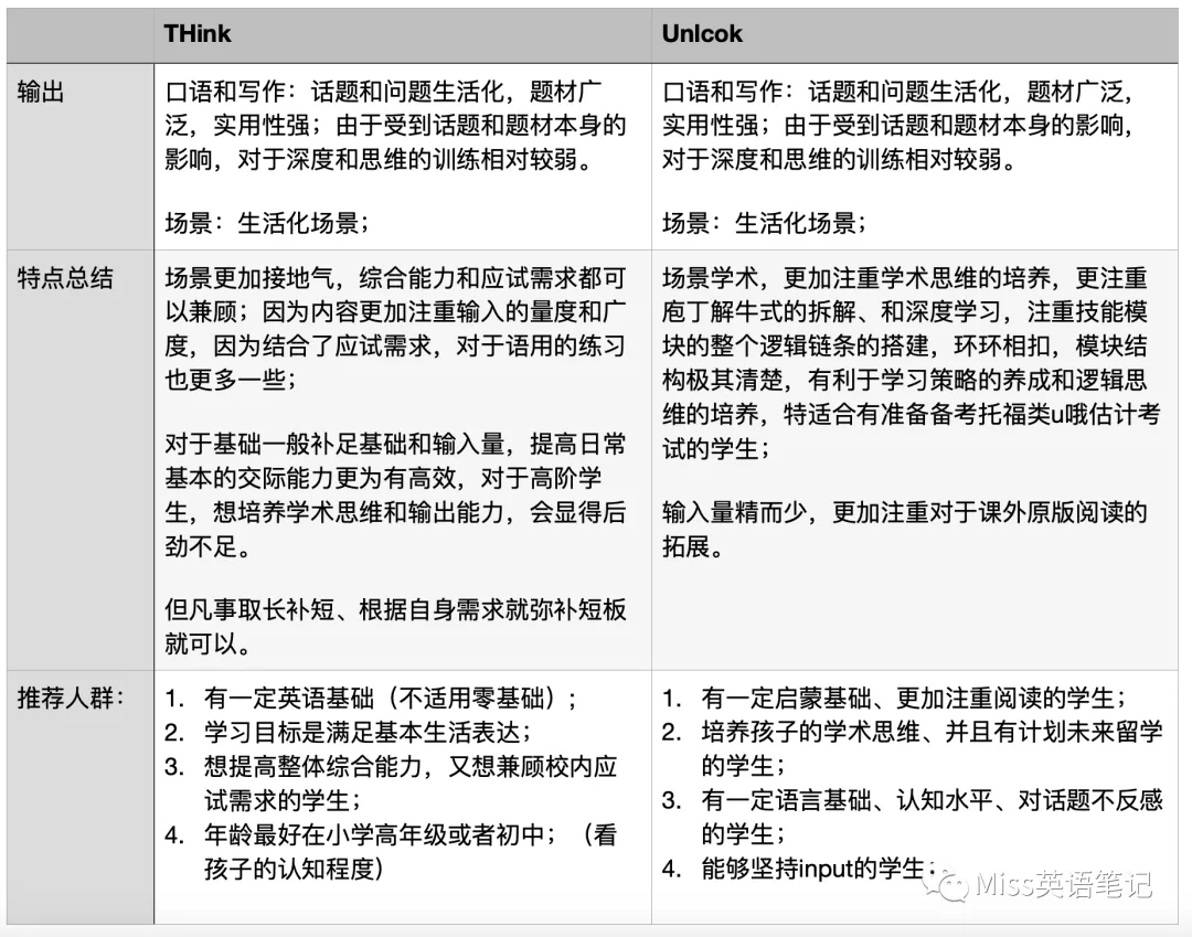 Think 和 Unlock 教材到底如何选？- 上 - 知乎