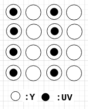 YUV色彩格式总结 - 知乎