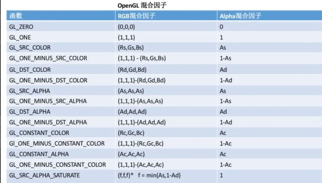 OpenGL 颜色混合 - 知乎