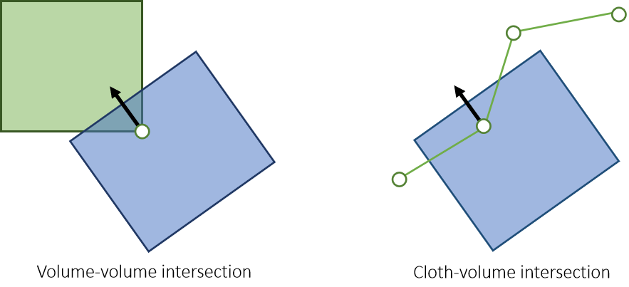 Physics-Based Animation学习记录 --Collision Handling ----Collision Detection 碰撞检测 - 知乎