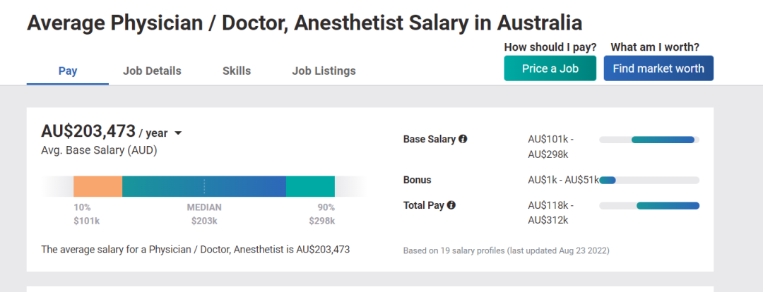 年薪高达17万澳元！澳洲年薪TOP5专业有哪些？ - 知乎