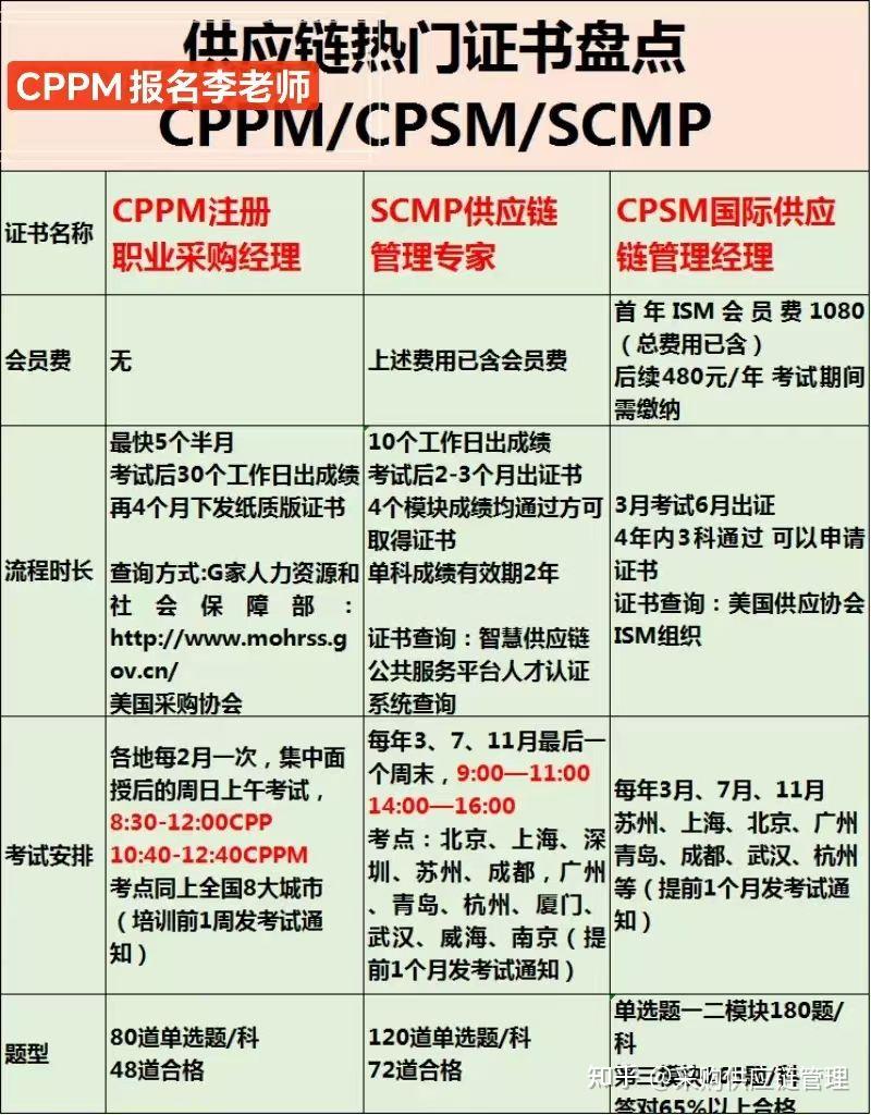 采购供应链行业内证书齐涨价，还有考的必要吗？ - 知乎
