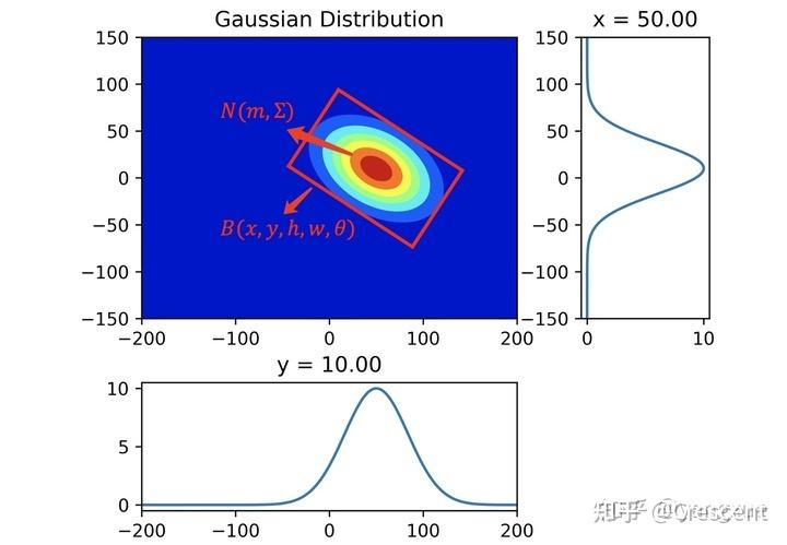 Gaussian heatmap label assignment - 知乎
