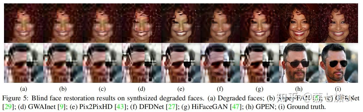人脸修复|Face Restoration|CVPR2021论文-GPEN - 知乎