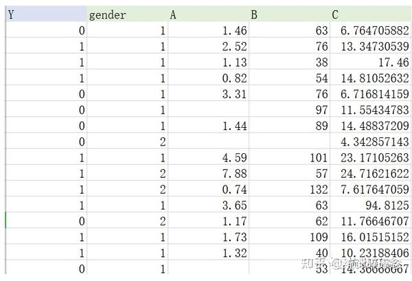 R、SAS傻瓜式一键绘制顶刊水平ROC曲线、校准曲线—绘图细节、完整代码分享 - 知乎