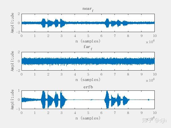 信号处理-回声消除（AEC）的原理简述 - 知乎