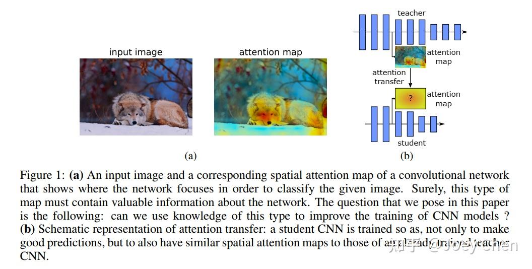 Improving the Performance of Convo-lutional Neural Networks via ...
