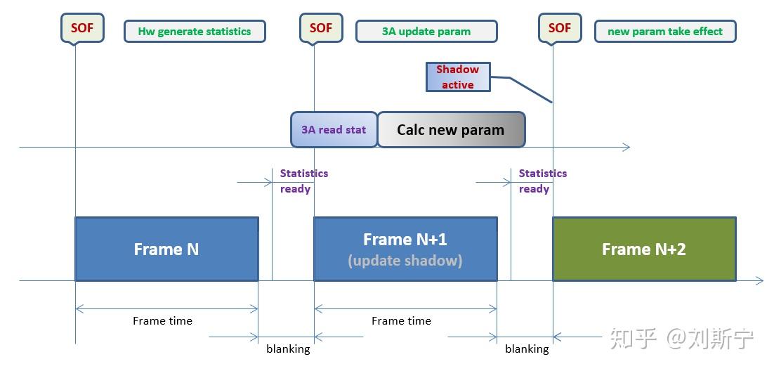 Understanding Auto Exposure Control - 知乎