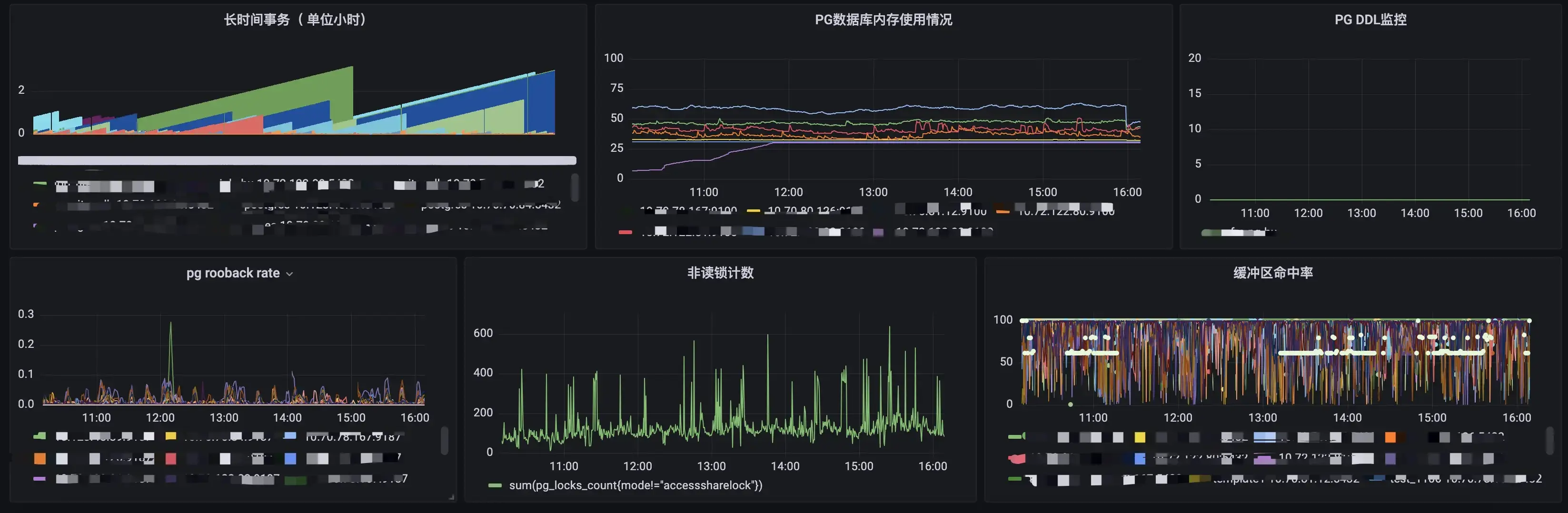 PG的安装与部署 - 知乎