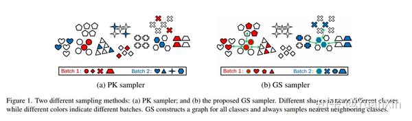 CVPR 2022【行人/车辆重识别】相关论文和代码（更新完毕） - 知乎